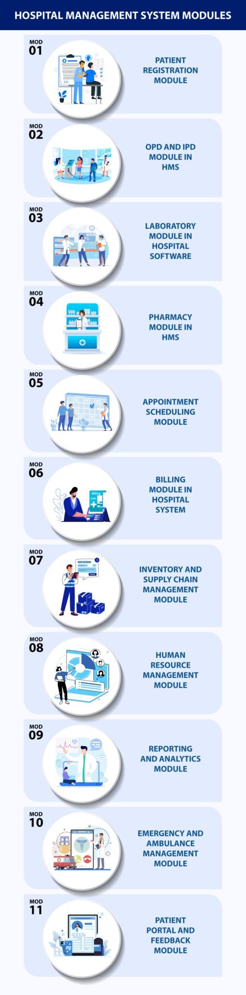 11 Key Modules and Benefits of Hospital Management System